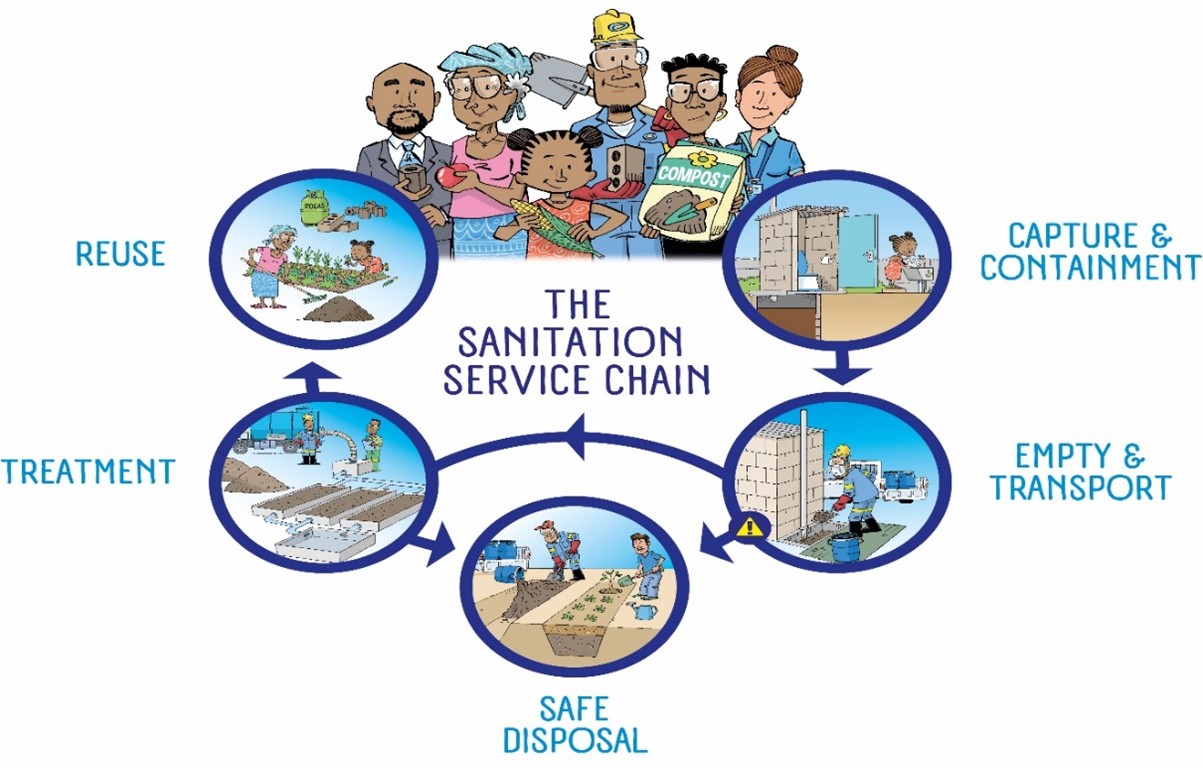 DWS: Faecal Sludge Management