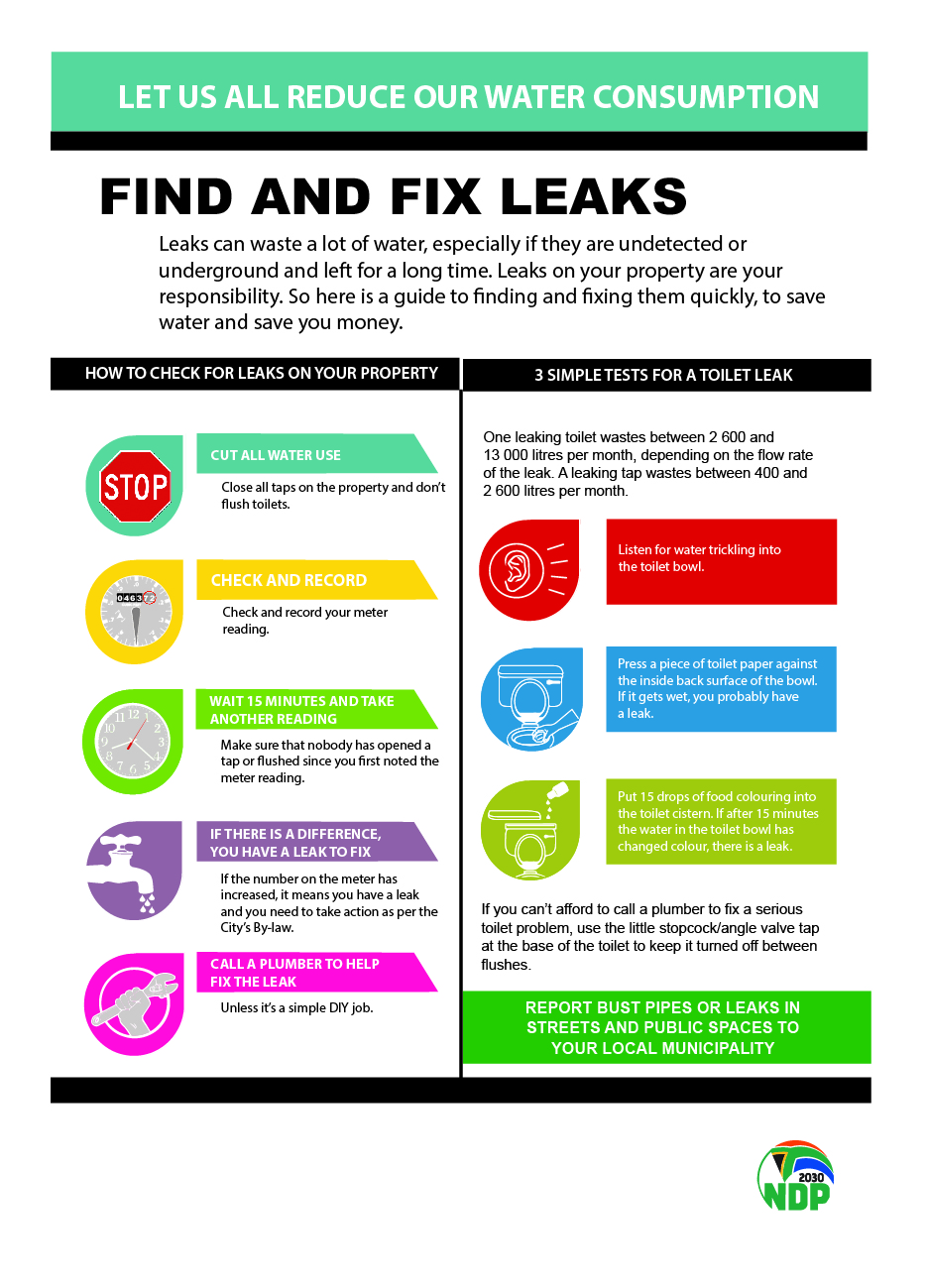 Drought Interventions: Home
