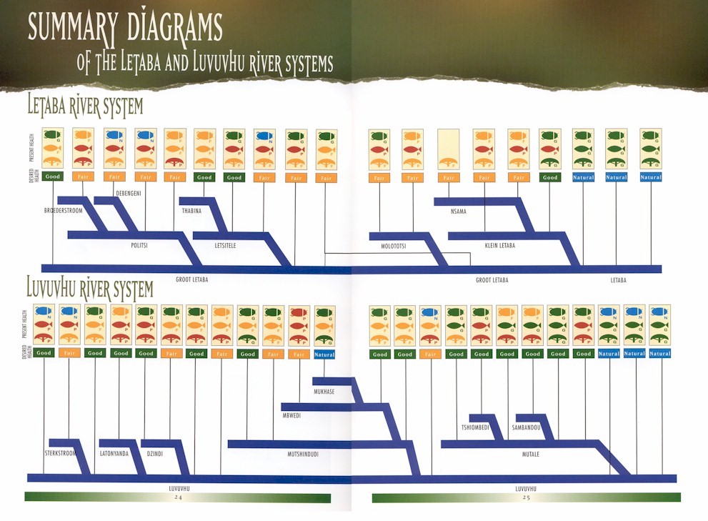 The South African State of Rivers Report: Letaba and Luvuvhu Rivers ...