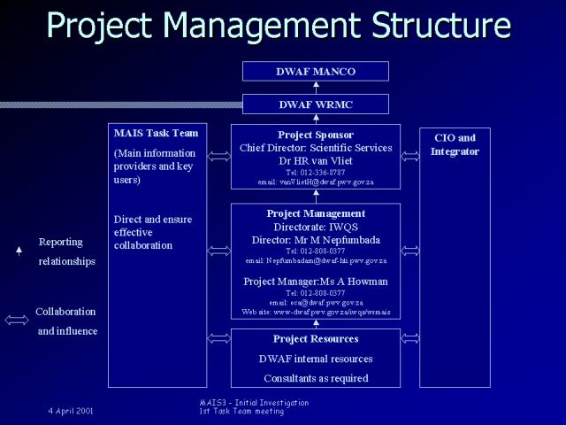 Project Management Structure