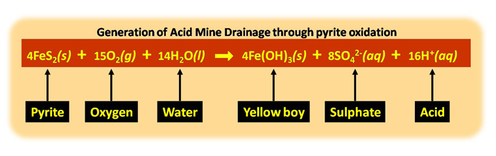 Acid Mine Drainage