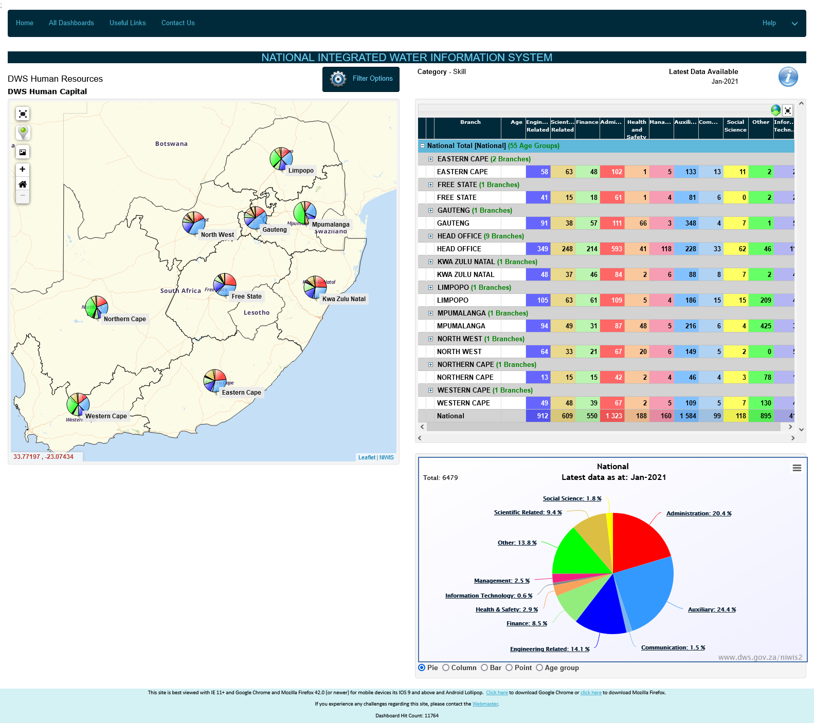 DWS - NIWIS - About NIWIS