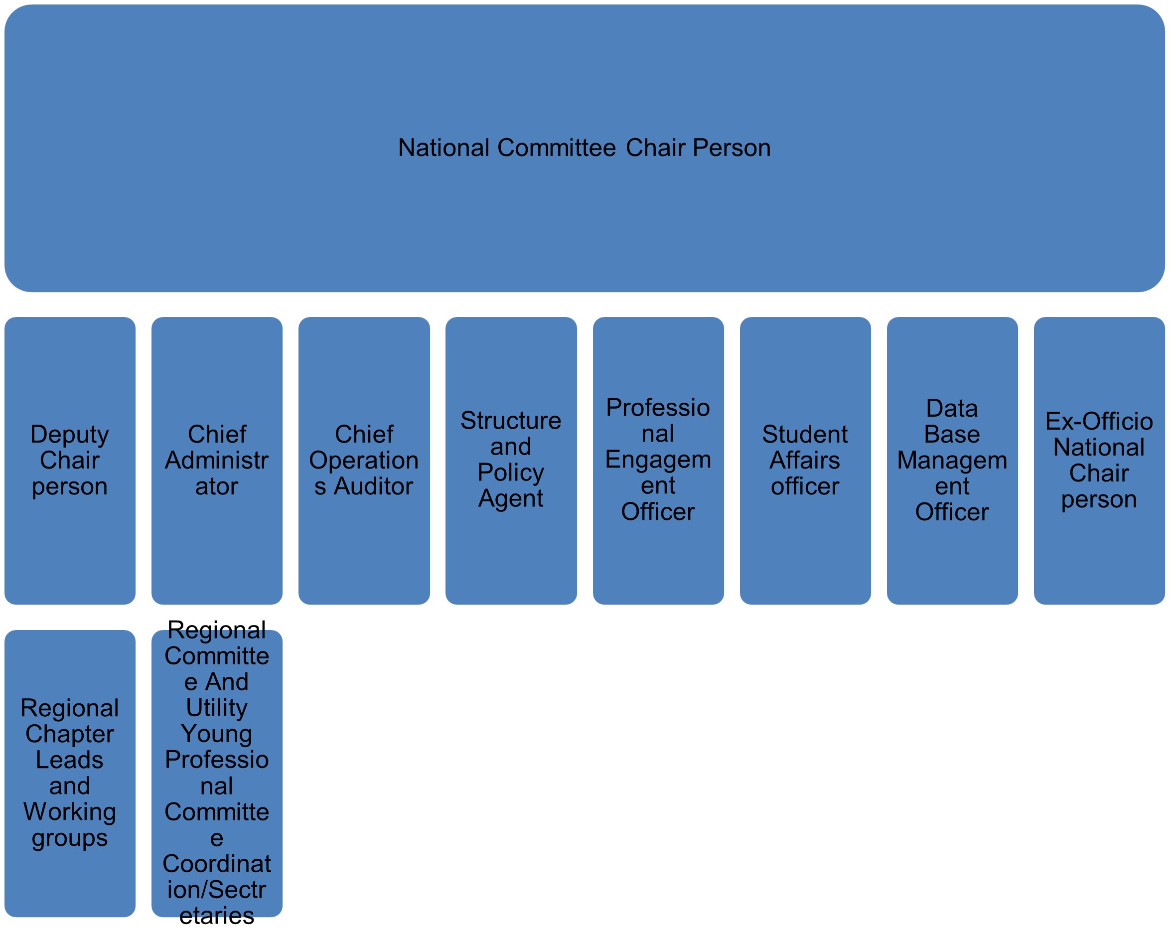 DWS: 2024 WATER AND SANITATION NATIONAL YOUTH INDABA