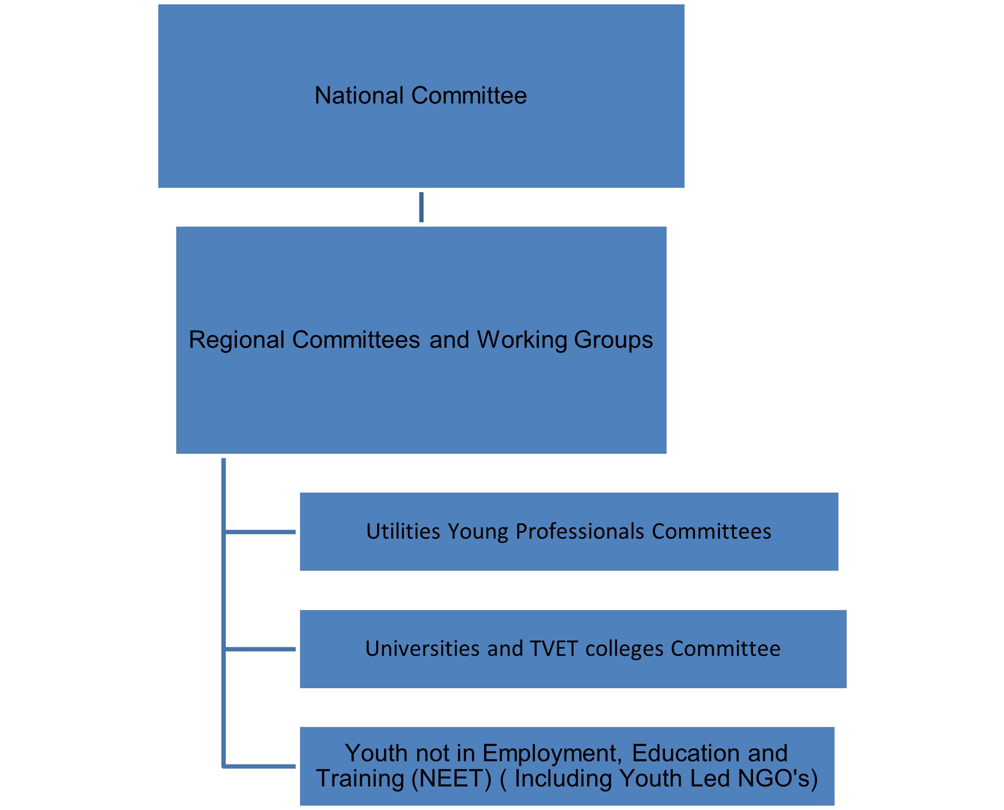 DWS: 2024 WATER AND SANITATION NATIONAL YOUTH INDABA