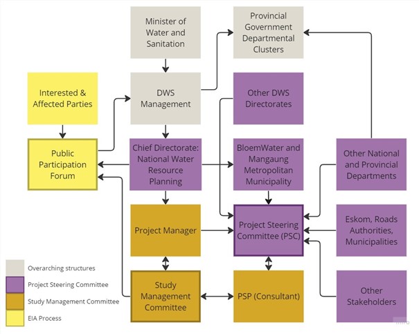 DWS: Xhariep Pipeline Feasibility Study